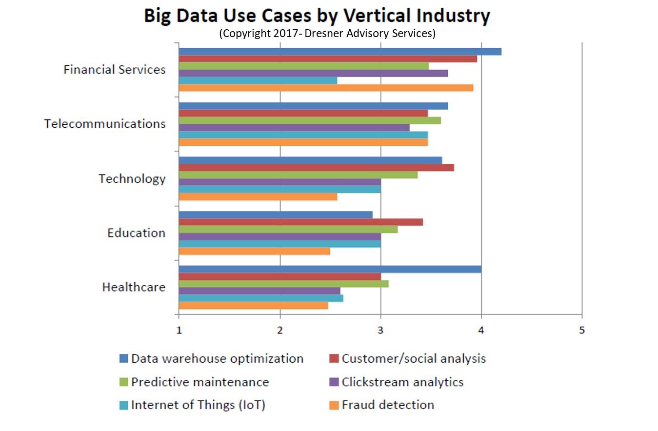Chapter 2 Data is everywhere | Data Driven KPI (Key Performance Indicators) Insight & Prediction